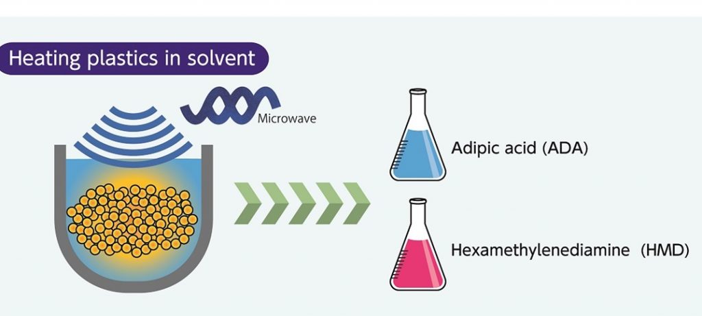 Chemical Recycling: Demonstration Project Launched | Recyclingportal